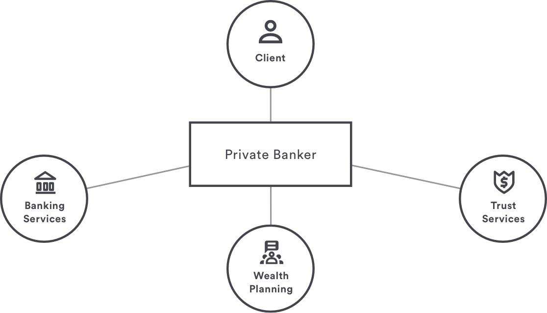 Private Banking | First Hawaiian Bank